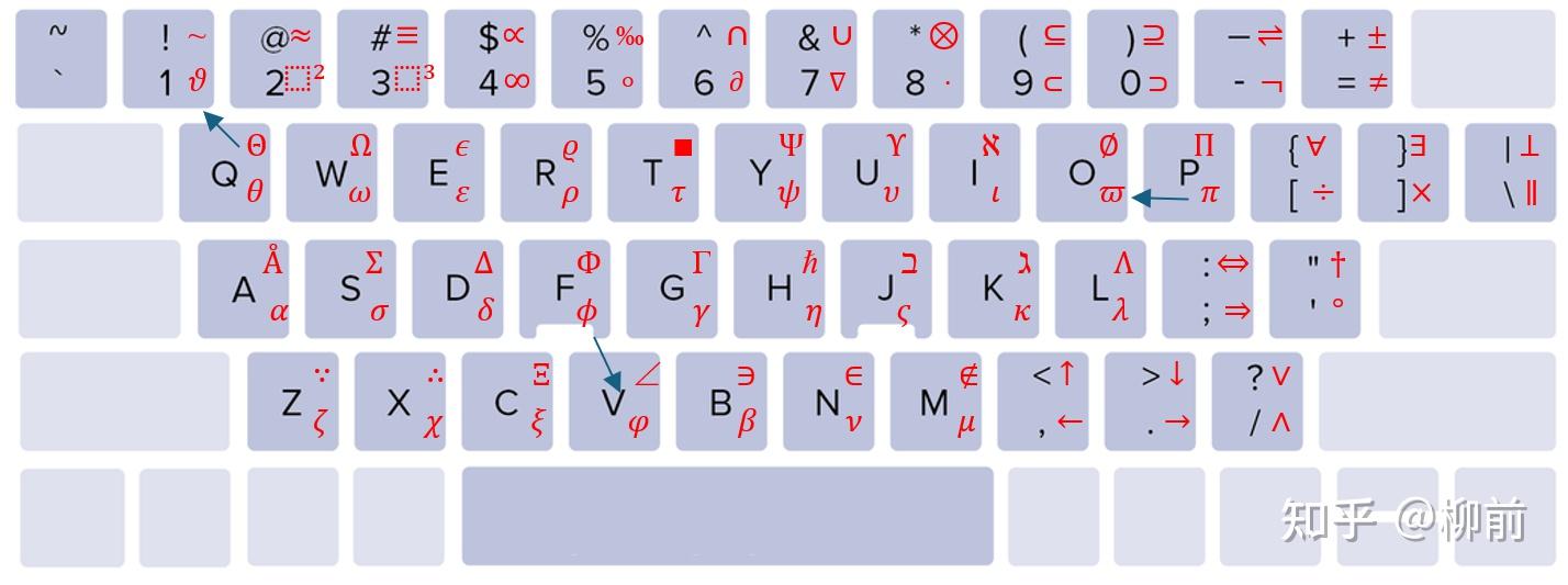 为什么键盘上有两个Shift，两个Ctrl和两个Alt？ - 知乎