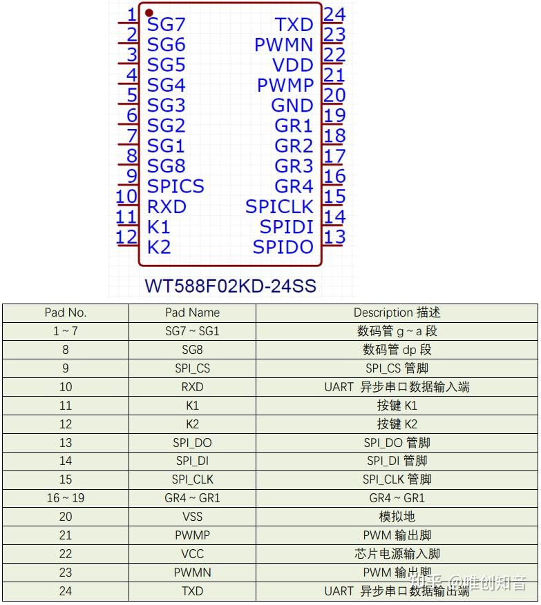 4位数码管驱动芯片IC，让小家电实现LED驱动+语音播放WT588F02KD - 知乎
