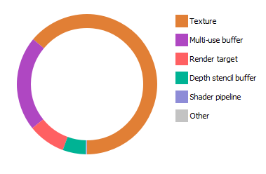 RADEON™ MEMORY VISUALIZER (RMV) 入门 - 知乎