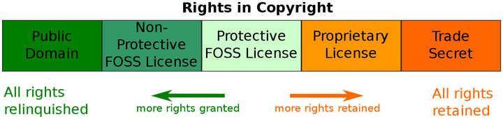 里程碑：DTrace 切换到 GPL 许可证 - 知乎