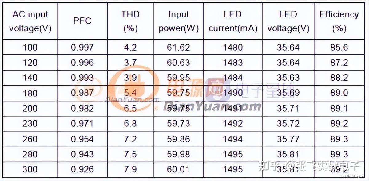 开关电源-反激+单级PFC超低纹波超低THD - 知乎