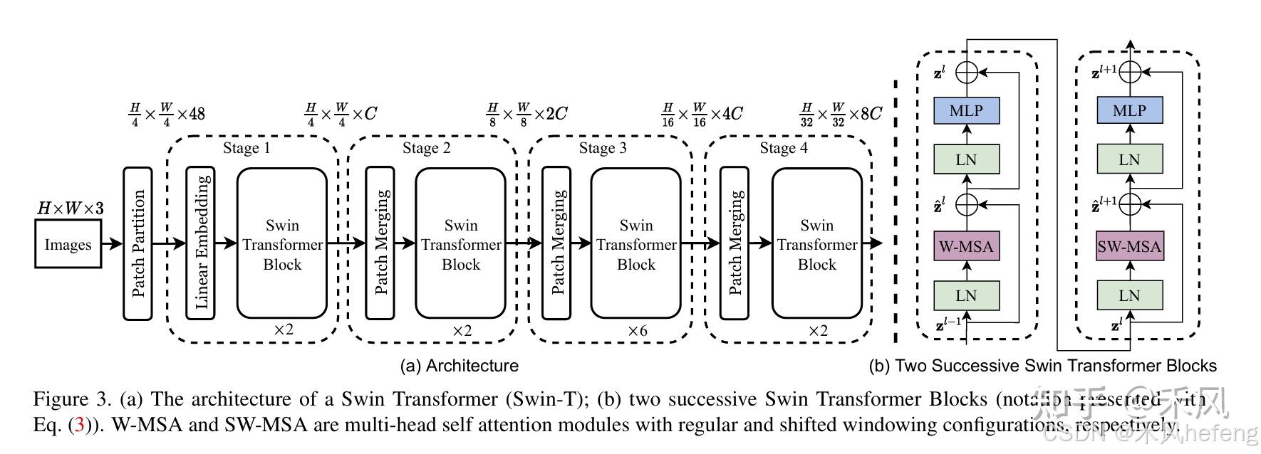 【深度学习】深刻理解Swin Transformer - 知乎