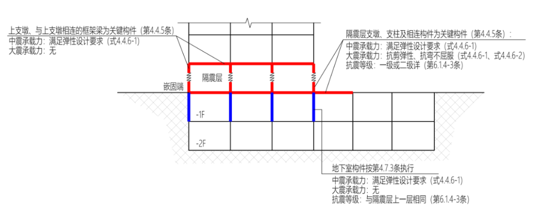 基于《隔标》采用PKPM+SAUSG的某学校隔震项目设计实践 - 知乎