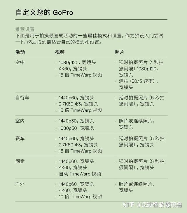 GoPro Hero 10 Black：GoPro最新使用教程（2021年9月更新） - 知乎
