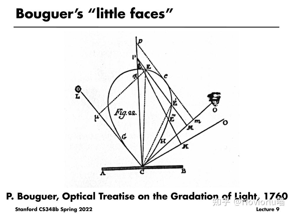 图形学渲染笔记 - Microfacet BSDF - 知乎