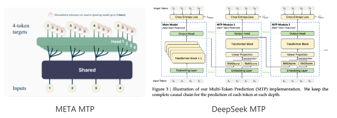 腾讯太极团队实现DeepSeek模型业内H20最高性能15800+ tokens/s - 知乎