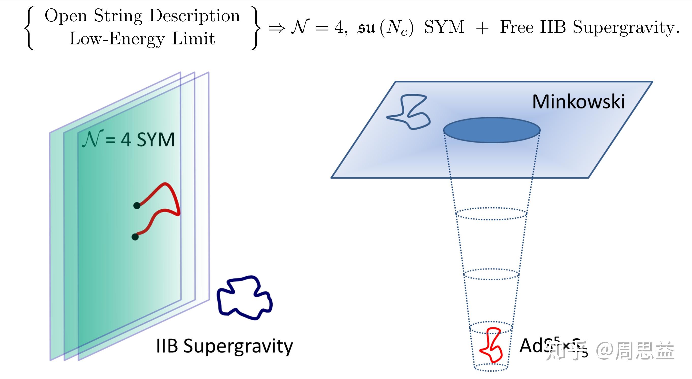 如何入门 Ads/CFT？ - 知乎