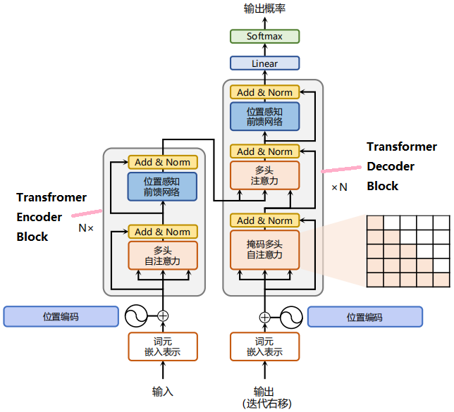 长文详解Transformer PyTorch预训练实现 - 知乎