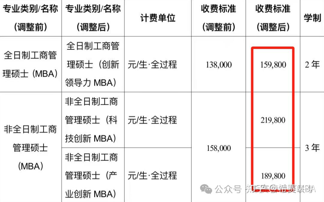同是985，四川大学VS电子科技大学，MBA考生该怎么选？ - 知乎