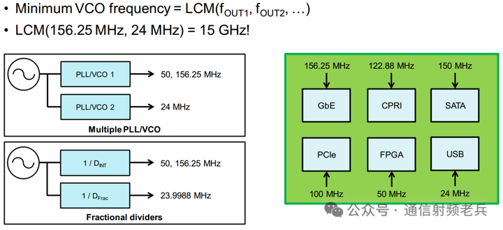 一文讲透时钟单元（Clock Unite）基础知识 - 知乎