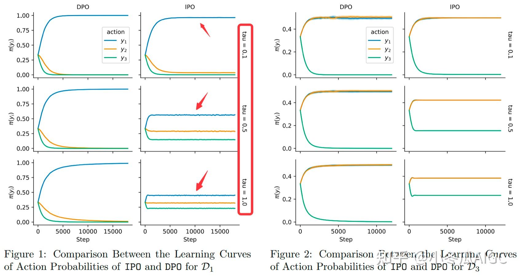【手撕RLHF-DPO】step-by-step公式推导及实验分析 - 知乎