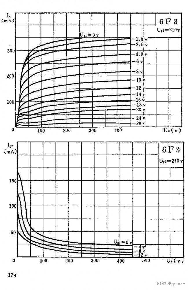一起来做小胆机：【迷你娜】6F3/ECL85单端 - 知乎