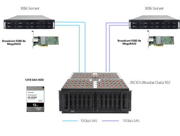 科普篇｜什么是JBOD？ - 知乎