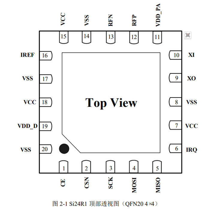 SI24R1超低功耗2.4G无线收发芯片GFSK替代兼容NRF24L01P - 知乎