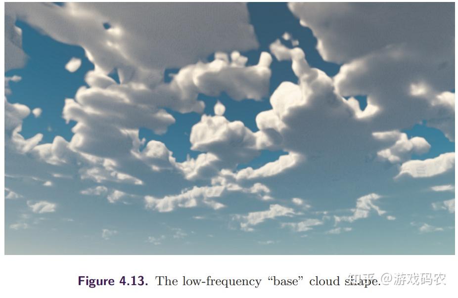 在Unity URP中实现Real-Time Volumetric Clouds(Part 1) - 知乎