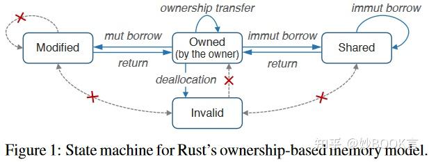 DRust: Language-Guided Distributed Shared Memory with Fine Granularity ...