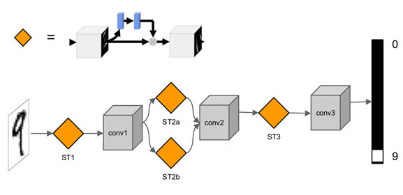 Spatial Transformer Networks 知乎