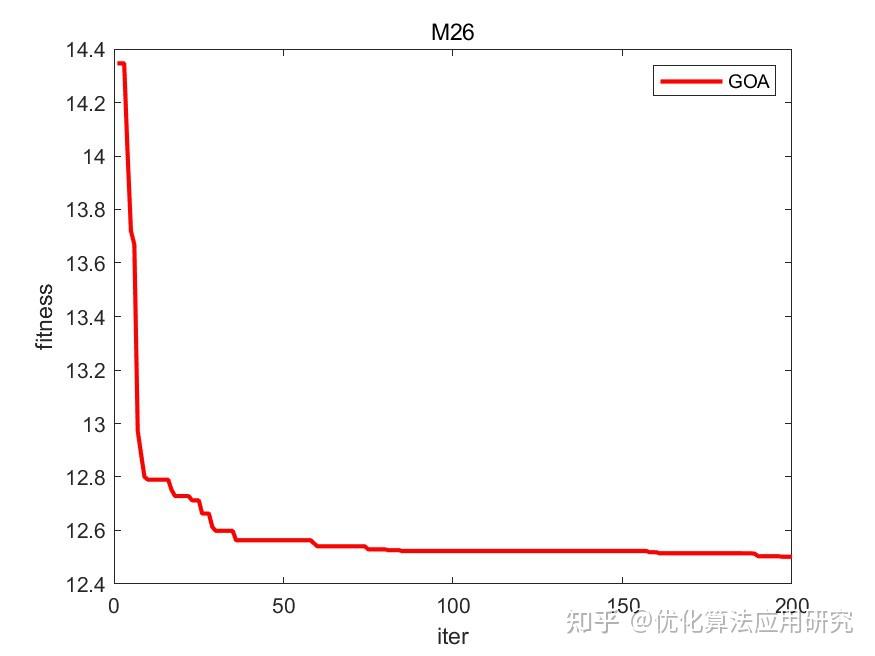 基于山羊优化算法（Goat Optimization Algorithm, GOA）和三次样条的移动机器人路径规划方法研究 - 知乎