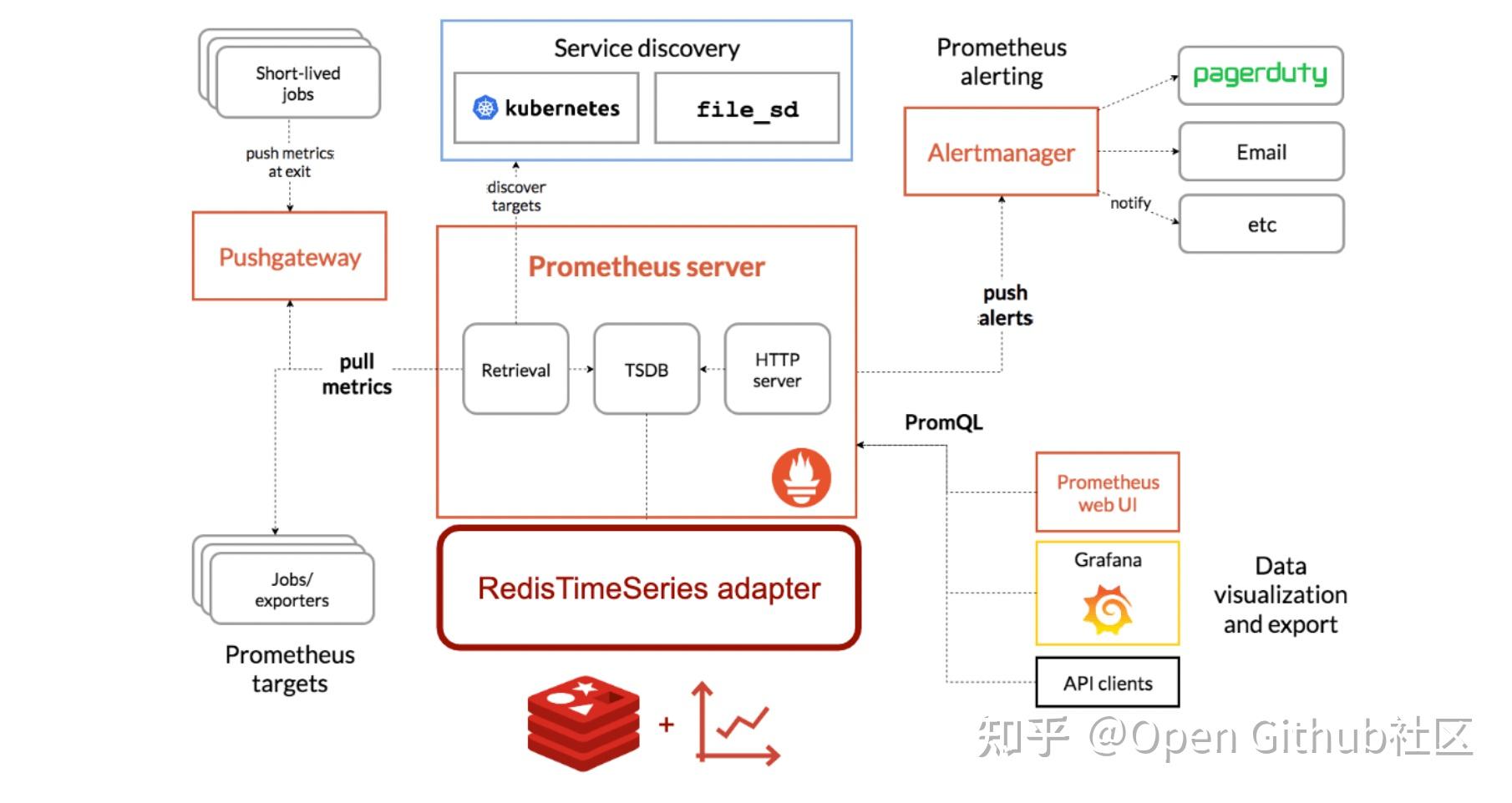 Redis Stack能帮我们解决什么问题? - 知乎