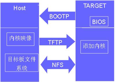 完全理解ARM启动流程：Uboot-Kernel - 知乎