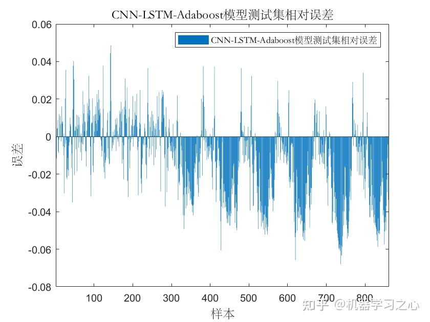 时序预测 | MATLAB实现基于CNN-LSTM-AdaBoost卷积长短期记忆网络结合AdaBoost时间序列预测 - 知乎