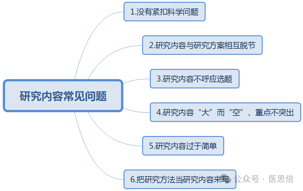 研究目标 、研究内容和拟解决的关键问题有什么区别? 知乎