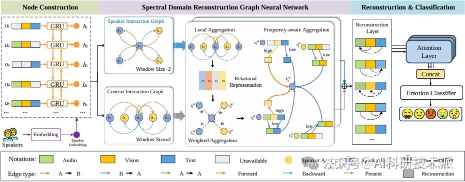 “多模态数据融合+深度学习”神思路，拿下CCF-A！准确率达100%！ - 知乎