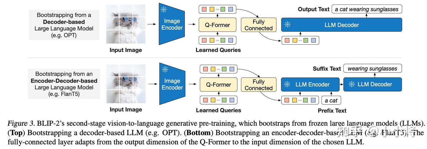 GPT-4的多模态能力是如何实现的？ - 知乎
