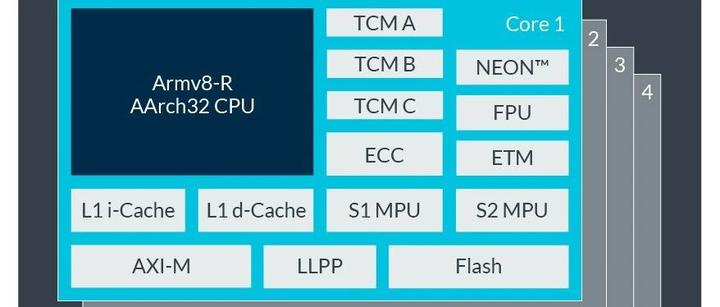 ARM Cortex-R系列概述 - 知乎