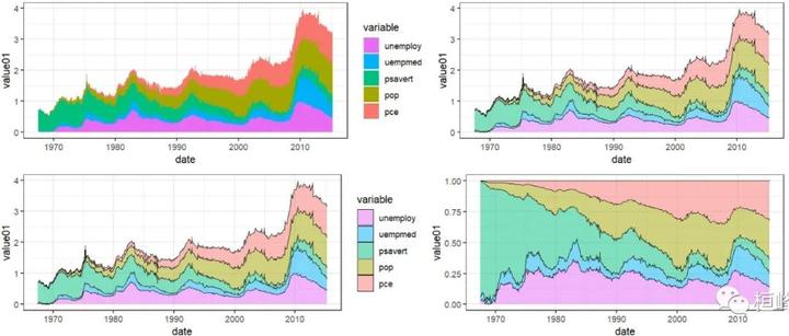 FigDraw 7. SCI 文章绘图之折线图 (Lineplot) - 知乎