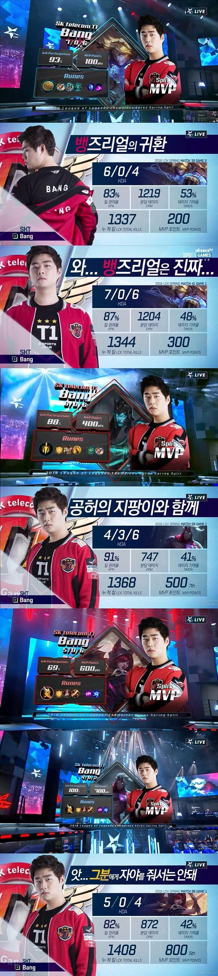 如何评价现在SKT的ADC BANG？ - 知乎