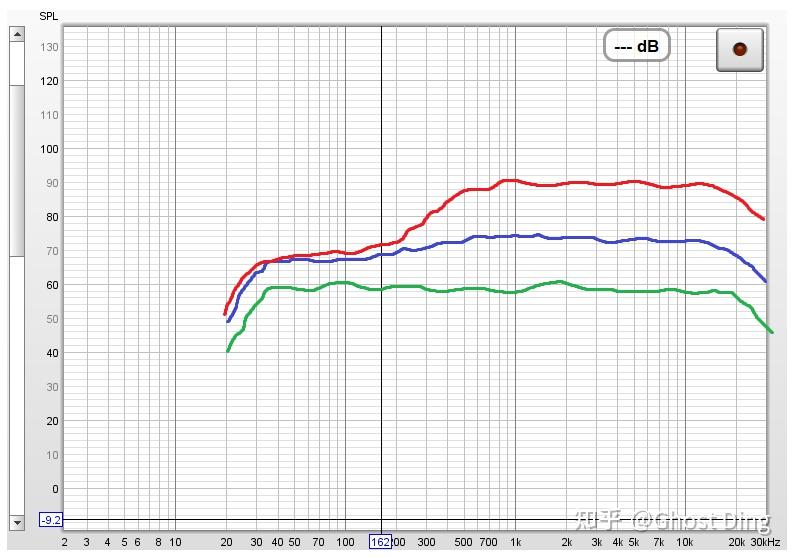 音频重现系统 频率响应曲线的秘密 - 知乎