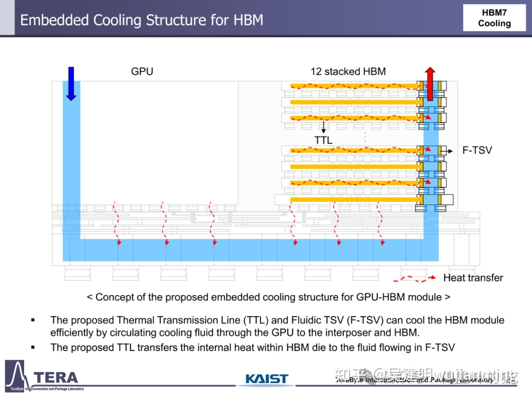 聊聊HBM Roadmap和HBM4的关键特性 - 吴建明wujianming - 博客园