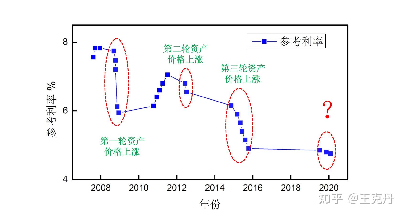 2 月 LPR 报价出炉，1 年期维持不变，5 年期下调 25 个基点至 3.95%，将产生哪些影响? - 知乎