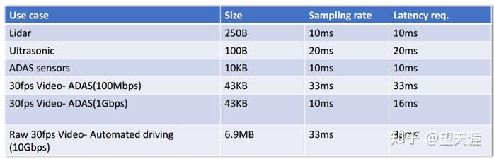 未来EE架构是否需要SOA和中间件（SOME/IP和DDS） - 知乎