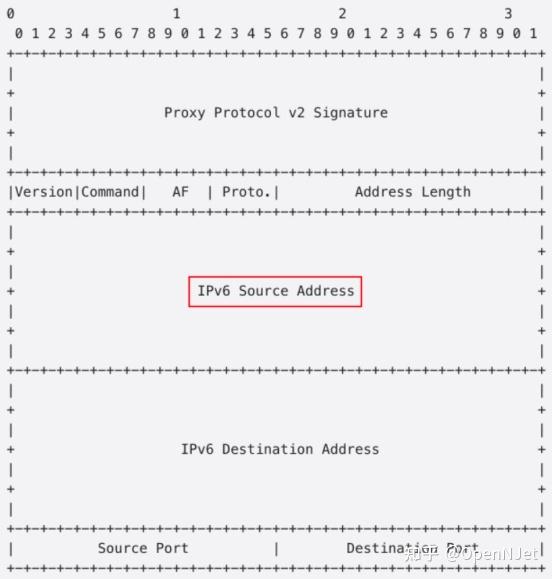 如何在 nginx 中使用 proxy protocol 协议？ - 知乎
