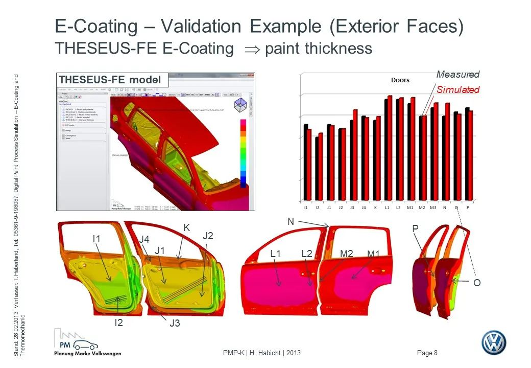 THESEUS-FE E-COATING 打开电泳仿真工艺数字化新思路 - 知乎
