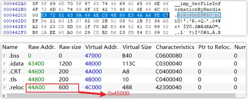 海莲花（APT-Q-31）组织数字武器Rust加载器技术分析 - 知乎