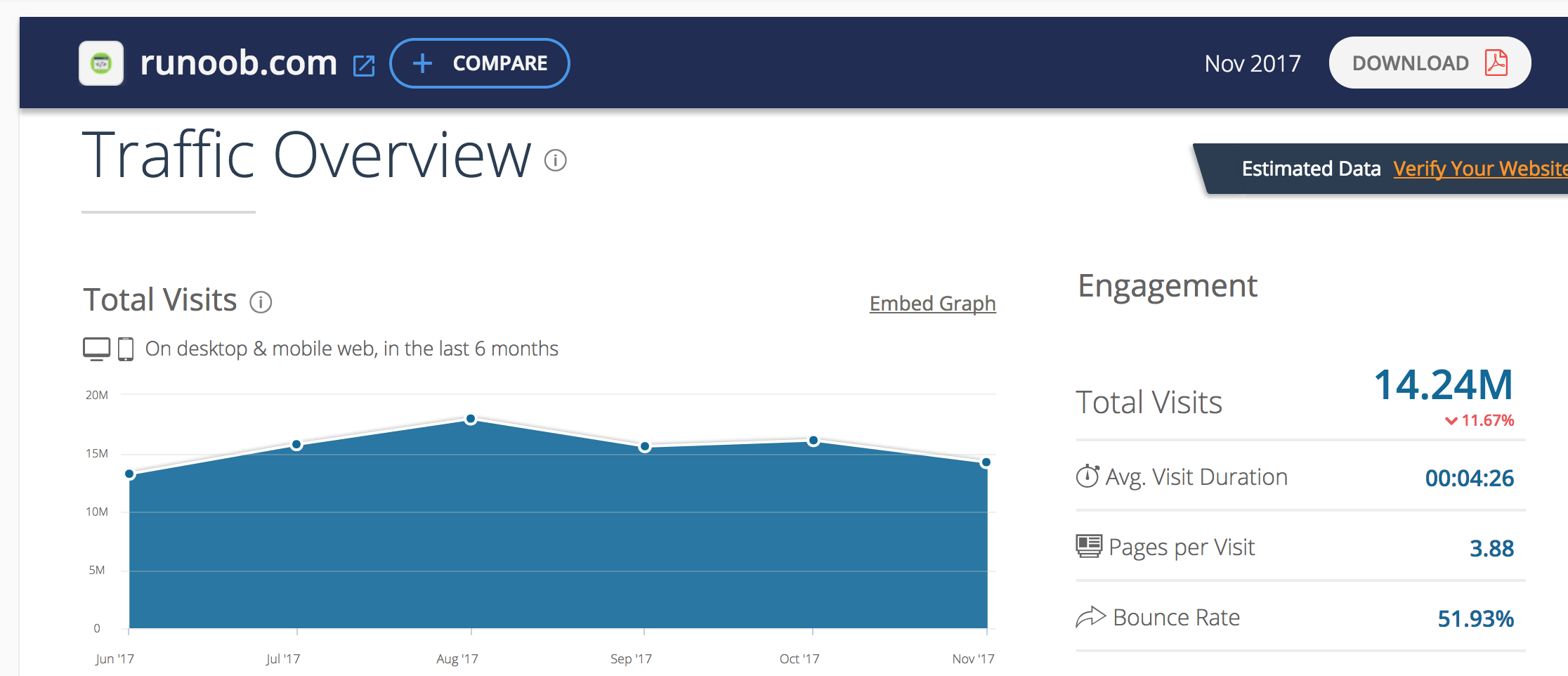 菜鸟教程（runoob）的SEO是怎么做的为什么这么牛？ - 知乎