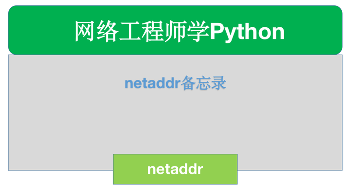 netaddr 备忘录 - 知乎