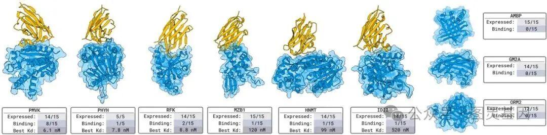 （预印本）BoltzGen降低AI疗法设计门槛，拓展可成药靶点疆界 - 知乎