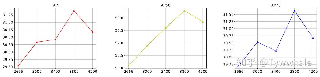 论文阅读《HRDNet: High-resolution Detection Network for Small Objects》 - 知乎
