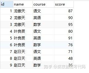 Mysql：条件判断函数-CASE WHEN、IF、IFNULL详解 - 知乎