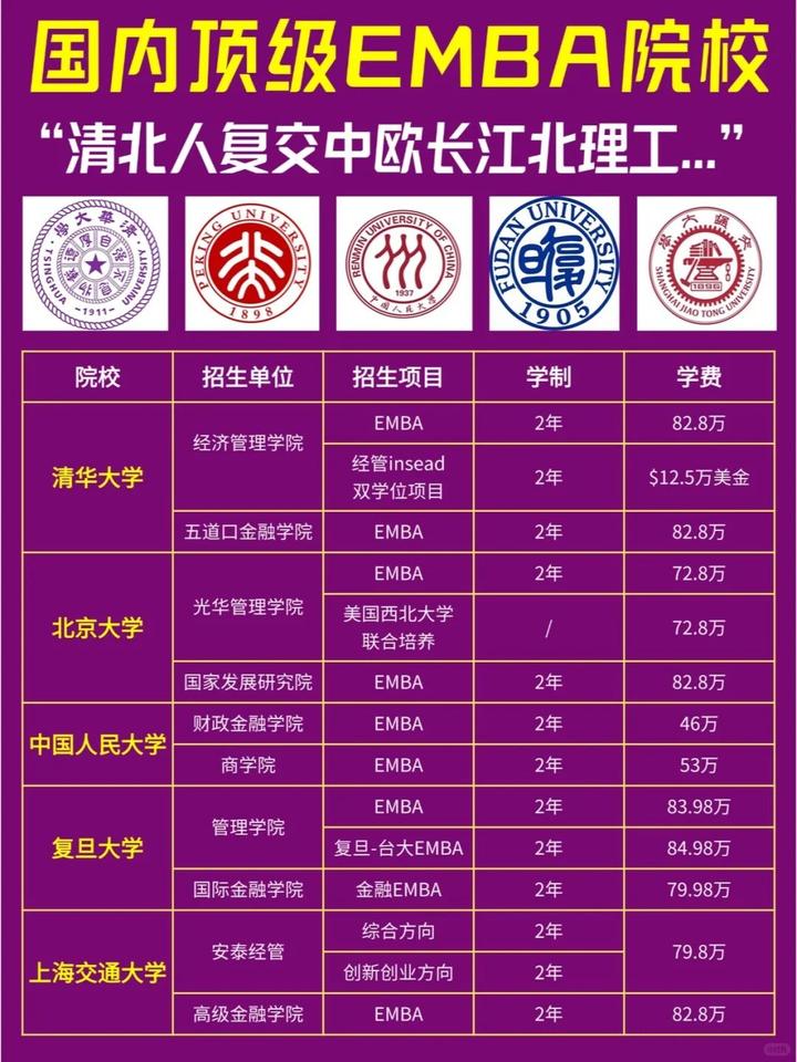 清华经管EMBA培养目标与课程体系:深度解析#EMBA辅导 #EMBA培训 - 知乎