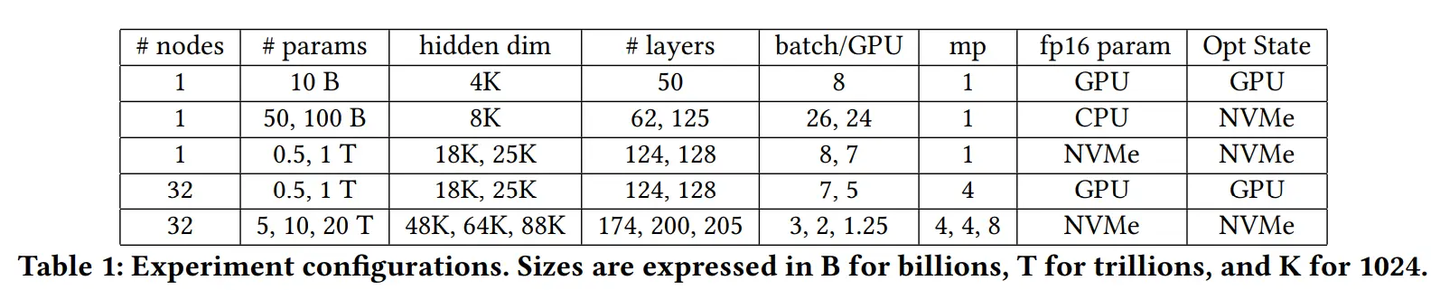 论文阅读: ZeRO-Infinity: Breaking the GPU Memory Wall for Extreme Scale Deep Learning - 知乎