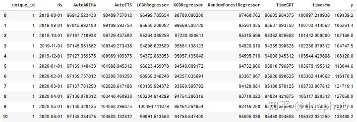 谷歌的时间序列预测的基础模型TimesFM详解和对比测试 - 知乎