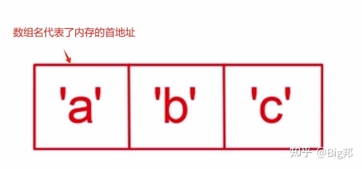 连桥的小礼物五十五 ARDUINO 进阶 指针 - 知乎