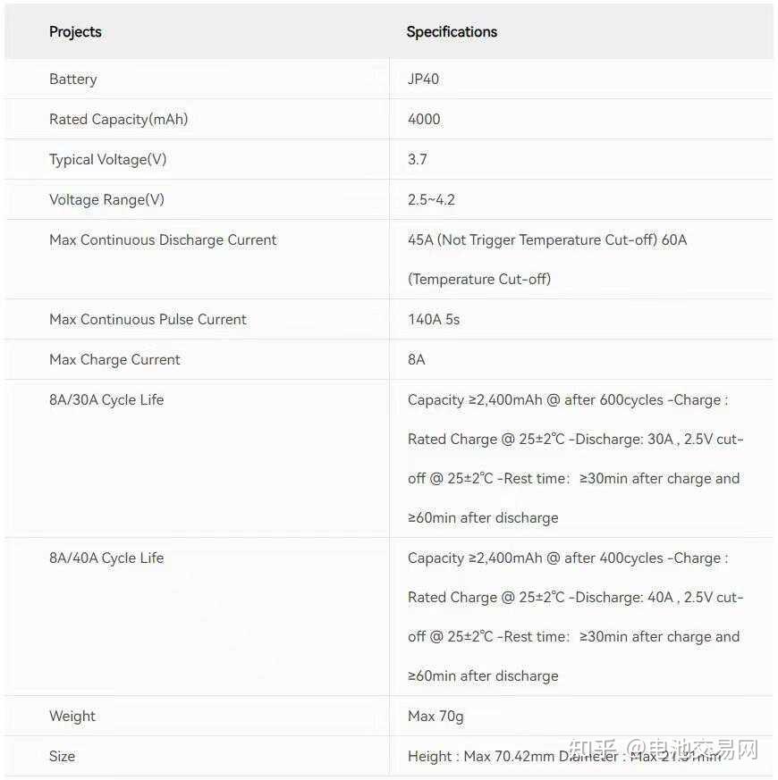 探索大倍率放电极限，Ampace新能安JP40电芯评测 - 知乎