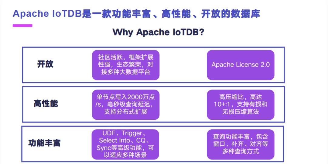 2022 IoTDB Summit：东方国信王超《Apache IoTDB 在东方国信的商业化及应用》 - 知乎