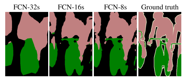 论文笔记 Fcn：fully Convolutional Networks 知乎 